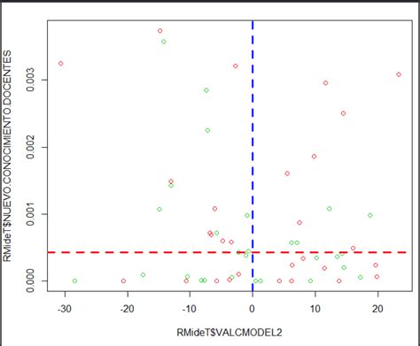 R Plotting Points With Conditionals And Adding Colors To Them Stack