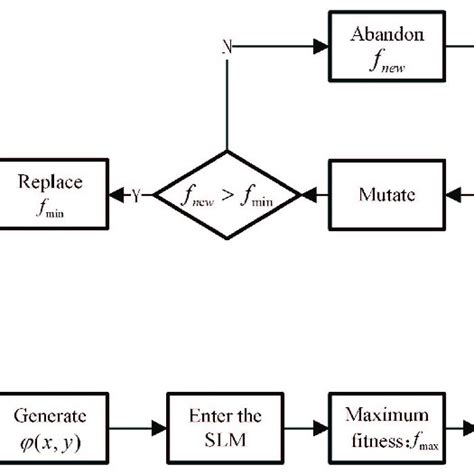 Gs Algorithm Flow Chart Download Scientific Diagram