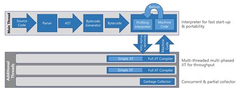 Microsoft Edge Javascript Engine Chakra Erhält Open Source Version Computerbase