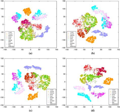 Different Space Representations For Fashion Mnist Data In Different Download Scientific Diagram