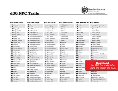 Save Vs Dragon D30 Feature Of The Week Npc Traits Generator