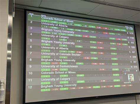 Computer Science At Mines On Linkedin Congratulations To The 6 Cs