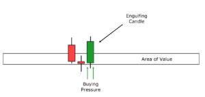 The Definitive Guide To Candlestick Reversal Patterns