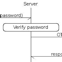 YubiKey OTP Validation Flow Download Scientific Diagram