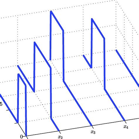 Example Of Interval Valued Fuzzy Set Download Scientific Diagram