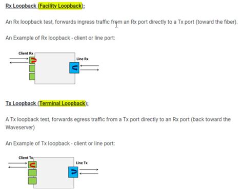 Loopback Facility And Loopback Terminal On Wl5e Motr