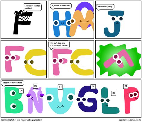 Spanish Alphabet Lore A F Comic Studio Vrogue Co