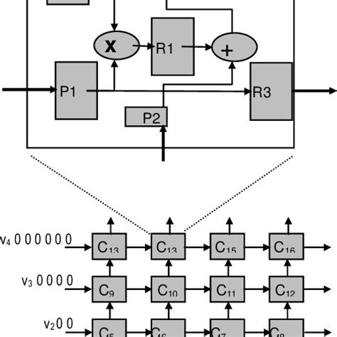 Systolic For Matrix Multiplication Download Scientific Diagram