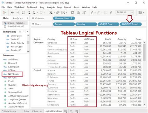 Tableau Logical Functions