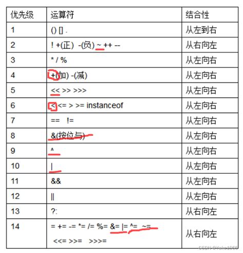 Python 位运算 python 位操作 CSDN博客