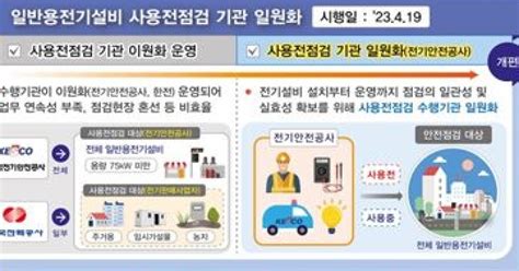 일반용 전기설비 사용 전 점검 전기안전공사로 일원화