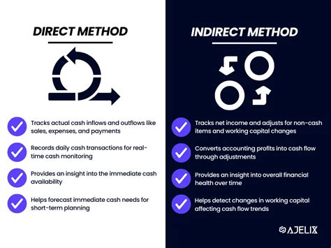 How To Forecast Cash Flow In Excel Step By Step Guide AI For Data Analysis Ajelix