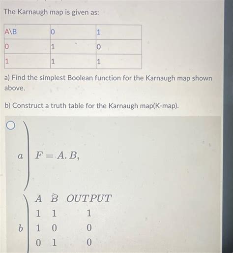Solved The Karnaugh Map Is Given As A Find The Simplest