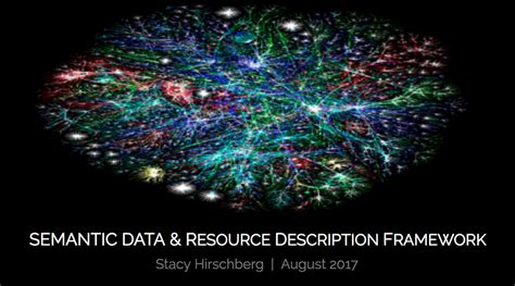 Semantic Data And Resource Description Framework Fullstack Academy