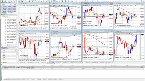 Mt4lesson5 Forloops Youtube