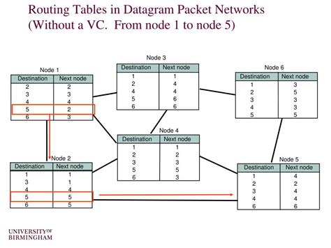 Ppt Computer Networking Packet Switching Networks Powerpoint Presentation Id2437812