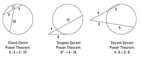 Geometric Formulas For Circles