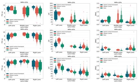 Enhancing Mixed Traffic Flow With Platoon Control And Lane Management For Connected And