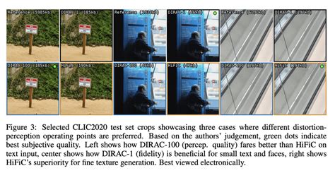 使用基于扩散解码器的神经图像压缩 智源社区