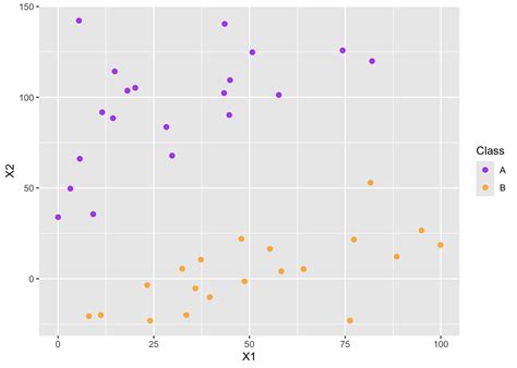Introduction To Support Vector Classifiers