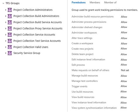 Справочник по разрешениям группам безопасности и учетным записям служб Azure Devops