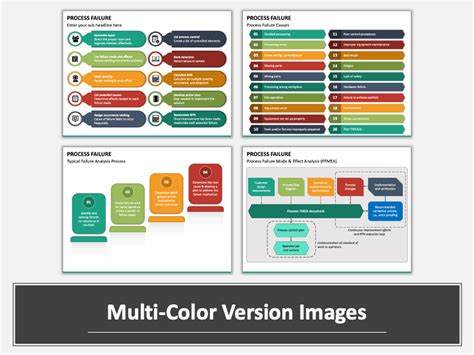 Process Failure PowerPoint And Google Slides Template PPT Slides