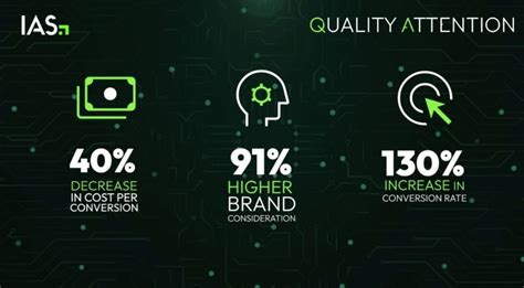 Simon Harris On Linkedin Some Great Research From Integral Ad Science With Chrome Saying Goodbye