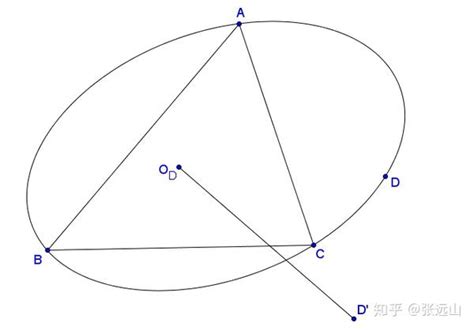 椭圆的一些结论汇总 知乎