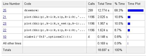 Performance How To Speed Up A Very Slow Animated Plot In Matlab