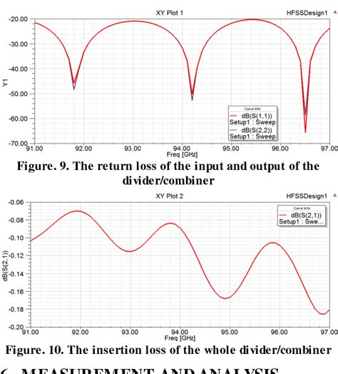 Figure 2 From Two Way Power Divider Combiner Based On Waveguide Microstrip Structure In W Band