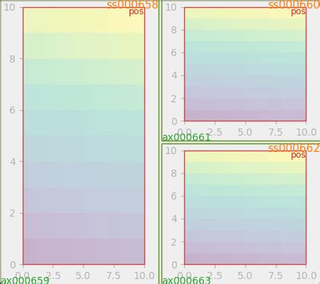 Constrained Layout Guide Matplotlib Documentation