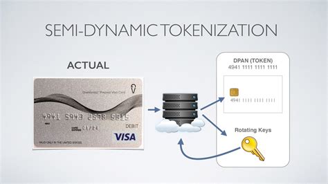 Mobile Payments On Android Using Host Card Emulation Hce Speaker Deck