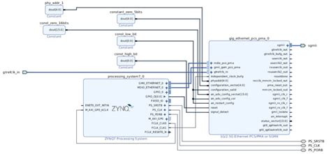 axi interconnect中的axi data width converter配置问题
