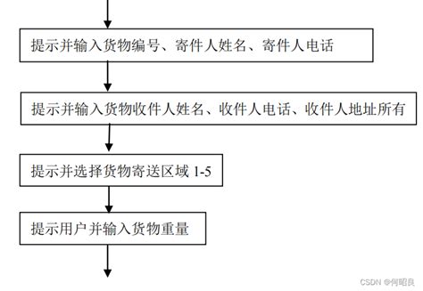使用java编写的快递运费计算系统快递计费系统 Csdn博客