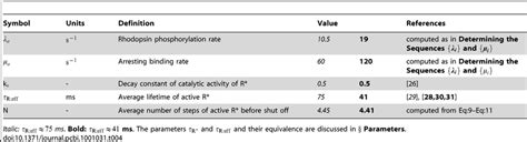 Ctmc Model Parameters Download Table