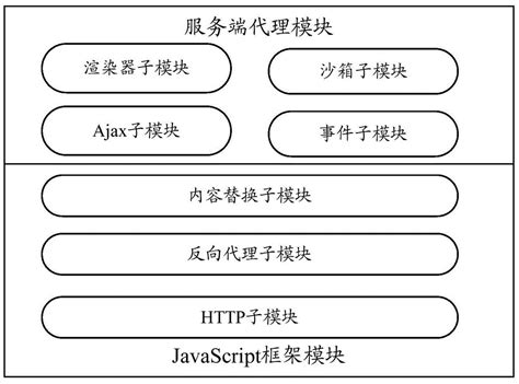 System And Method For Realizing Cloud Computing Application Interface