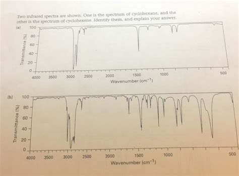 Solved Two Infrared Spectra Are Shown One Is The Spectrum