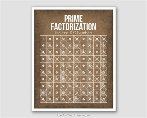 Prime Numbers Poster Prime Factorization Math Class Chart Unique