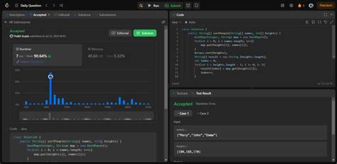 Pulkit Gupta On Linkedin Leetcode Java Problemsolving