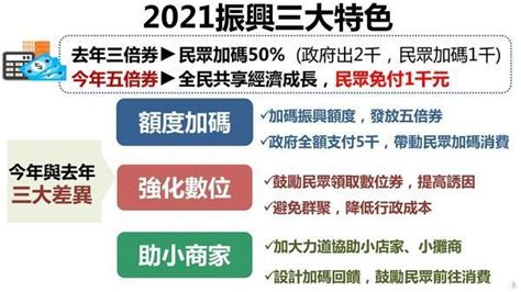 【五倍券來了】行政院拍板！五倍券10月上路 使用懶人包一次看 Yahoo奇摩汽車機車