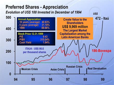 PPT Net Interest Margin PowerPoint Presentation Free Download ID 5762220