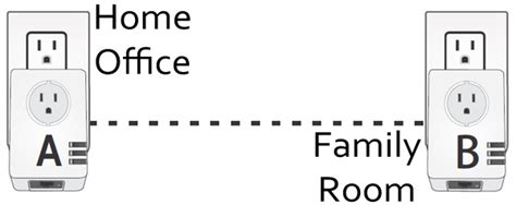 Plug Your Wi Fi Holes With A Powerline Network SmallNetBuilder