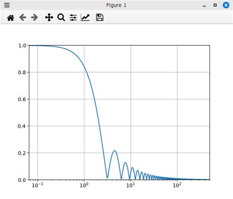 Использование библиотеки Matplotlib Как установить логарифмический