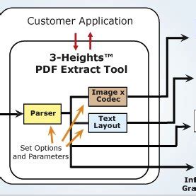 PDF Document Contents Download Scientific Diagram