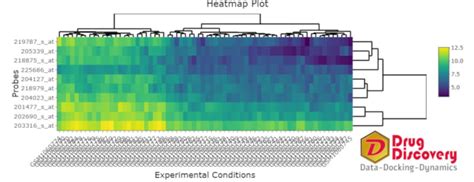 Perform Bioinformatics Analysis Of Gene Expression Datasets By Drug Discovery Fiverr