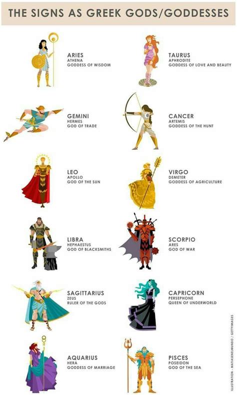 12 Olympian Greek Gods And Goddesses Artofit