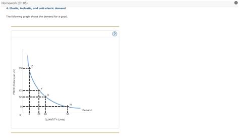 Solved 4 Elastic Inelastic I And Unit Elastic Demand The