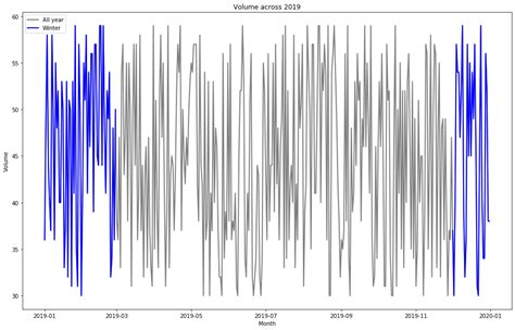 Python Gap In Timeseries Plot Stack Overflow