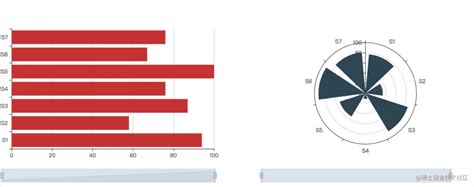 人人都能看懂的echarts 数据缩放组件在一个数据图表中，可能由于数据所表示的时间范围较大，从而导致整个图表相当的长， 掘金