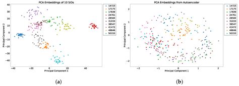 St Deepgait A Spatiotemporal Deep Learning Model For Human Gait Recognition